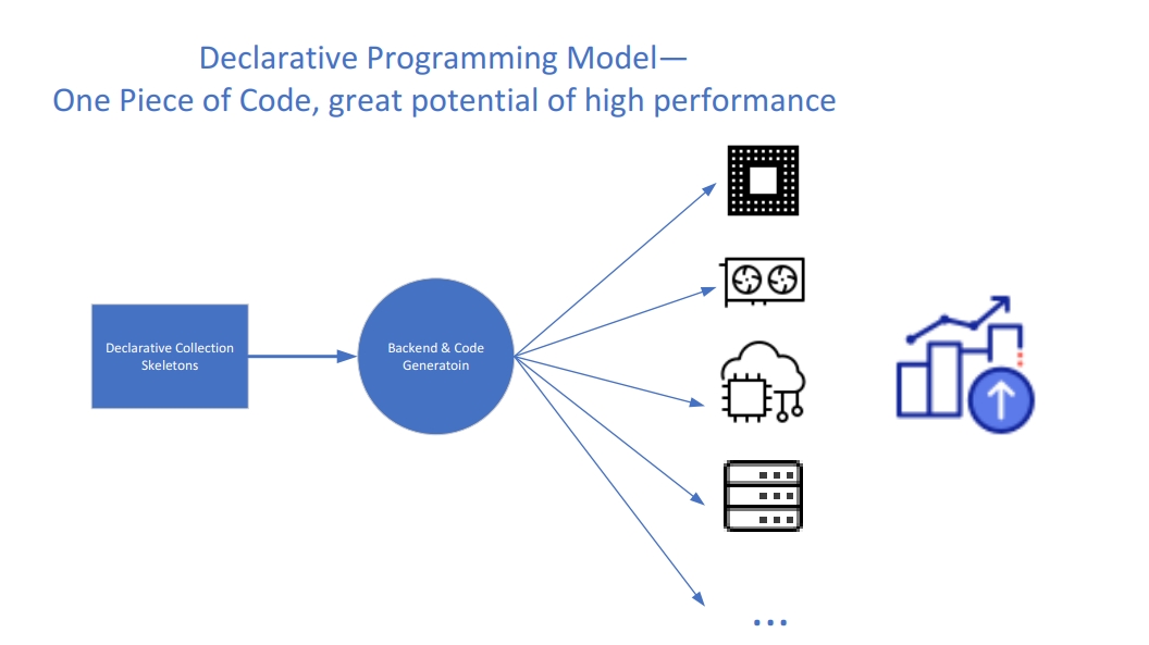 Excited to be an Intel Student Ambassador on Intel OneAPI! | Zhibo's